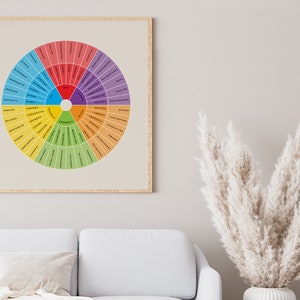 Feelings Wheel / Emotion Wheel Rainbow & Monochrome on Sand Printable ...