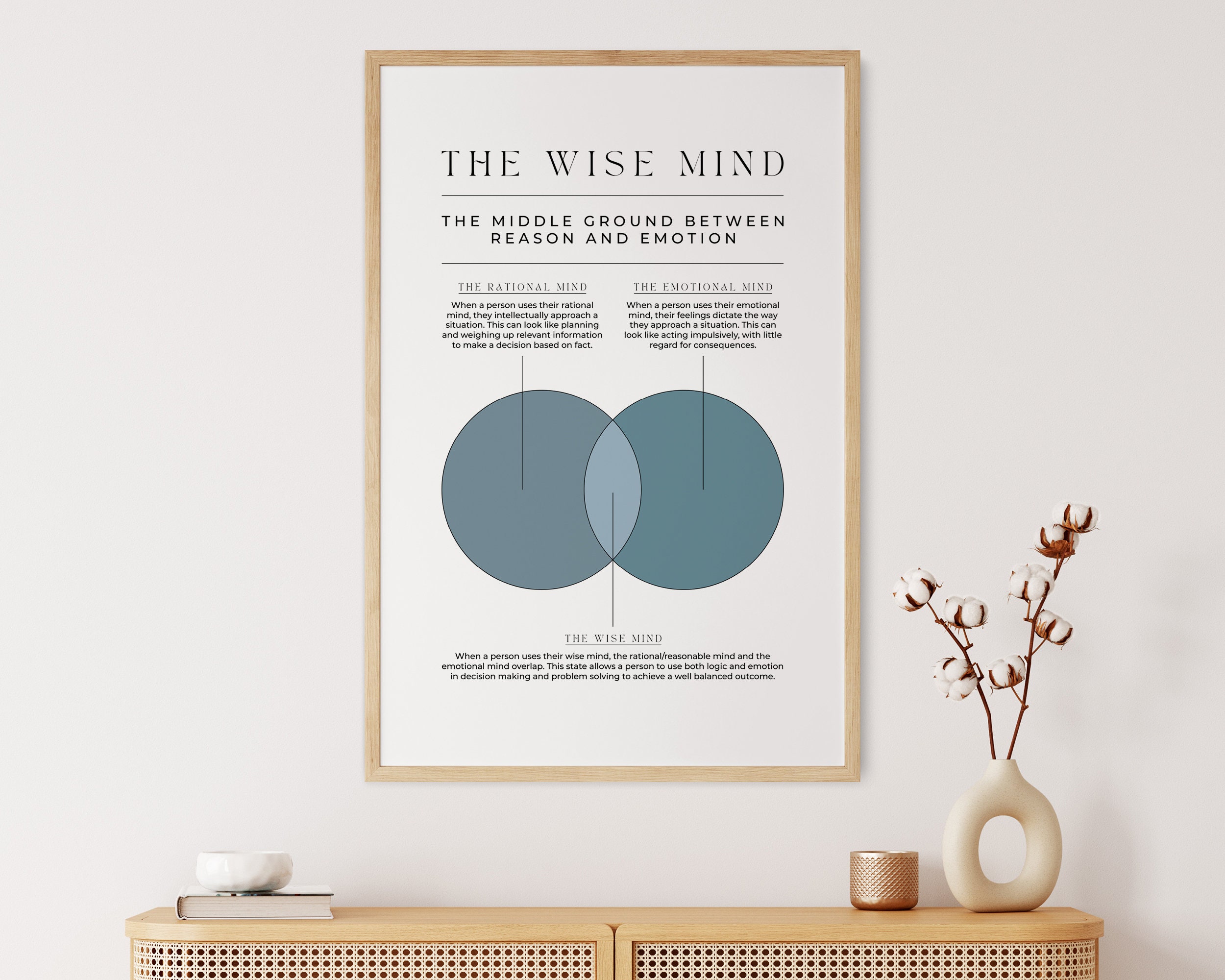 Wise Mind Radical Acceptance DBT Bundle Ocean Blue Printable for ...