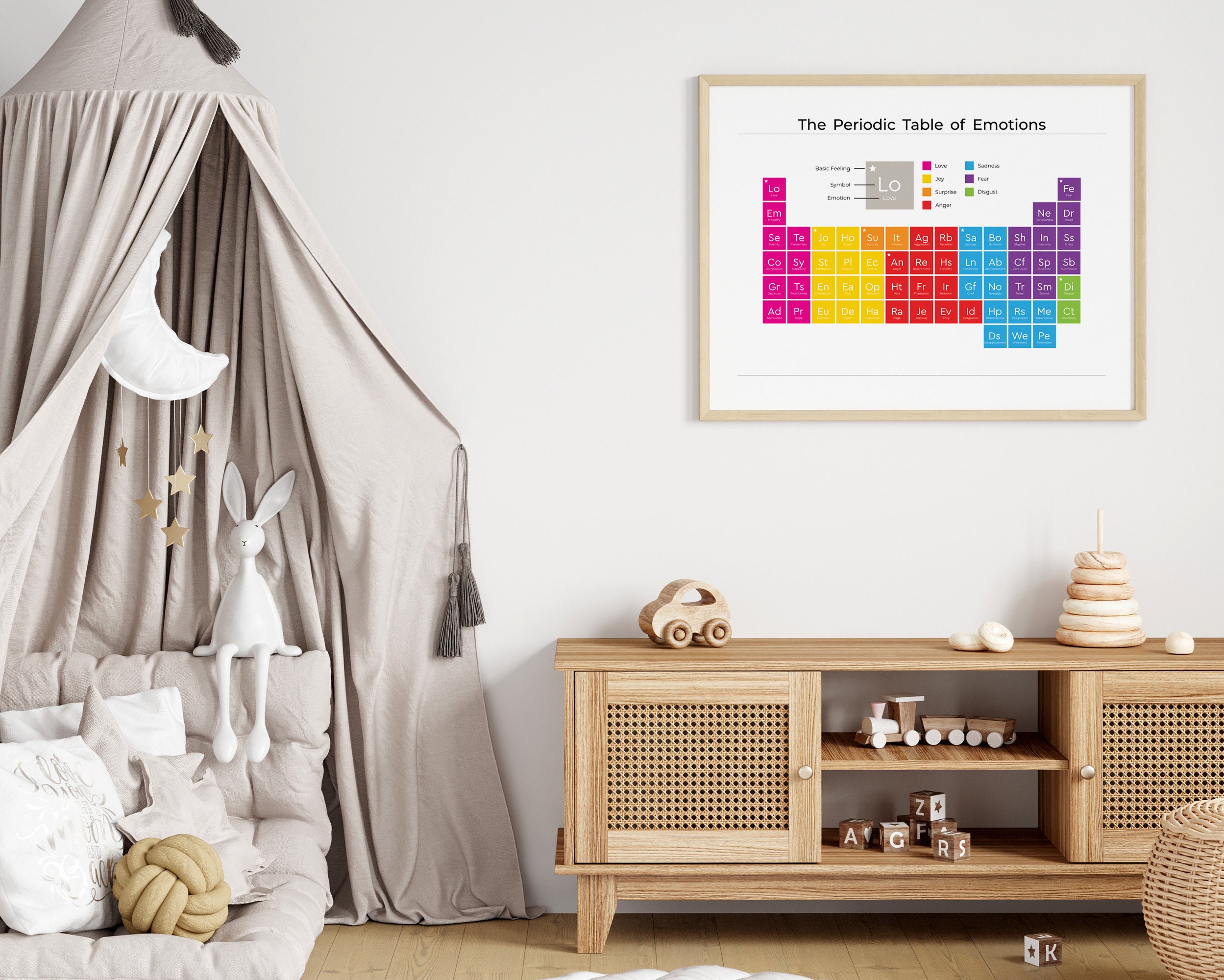 The Periodic Table of Emotions Rainbow on White Mental Health Poster ...