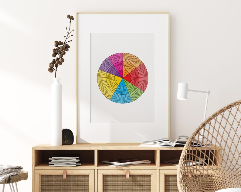 Feelings Wheel / Emotion Wheel Rainbow & Black on White Printable Aid ...