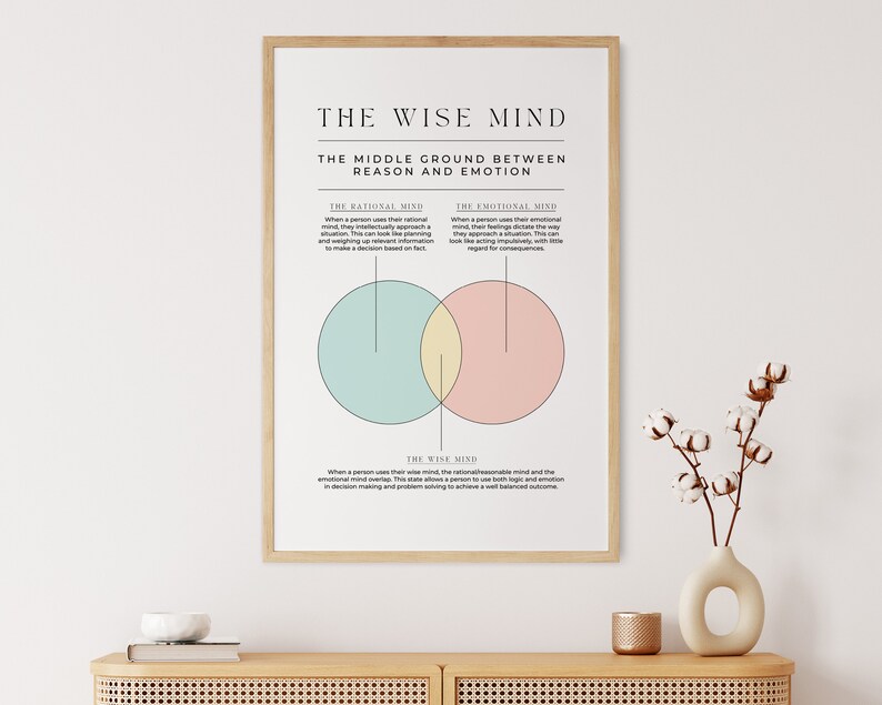 Wise Mind Radical Acceptance DBT Bundle Pastel Rainbow Printable for ...