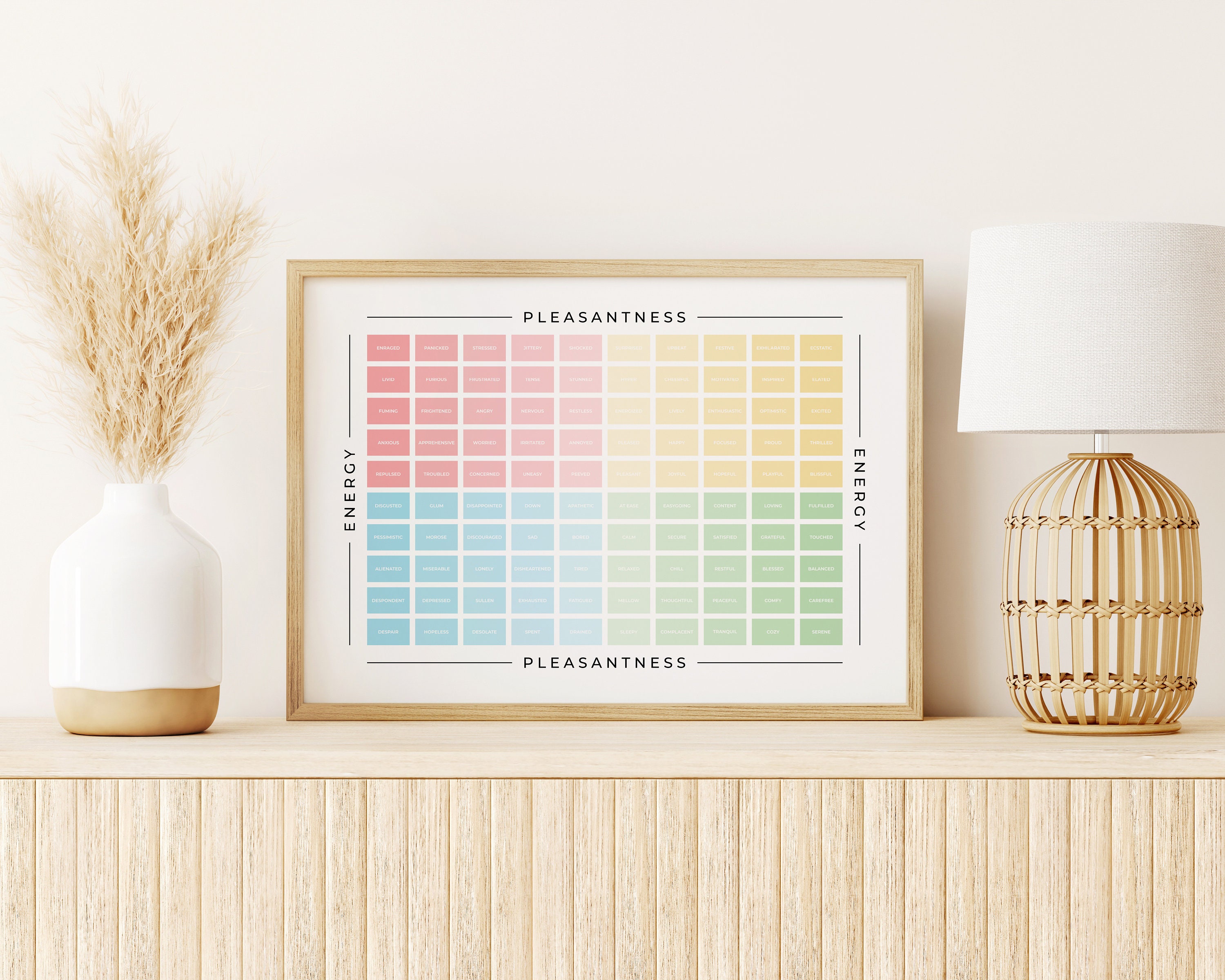 Mood Meter Pastel Monochrome on White Mental Health Poster to Aid ...