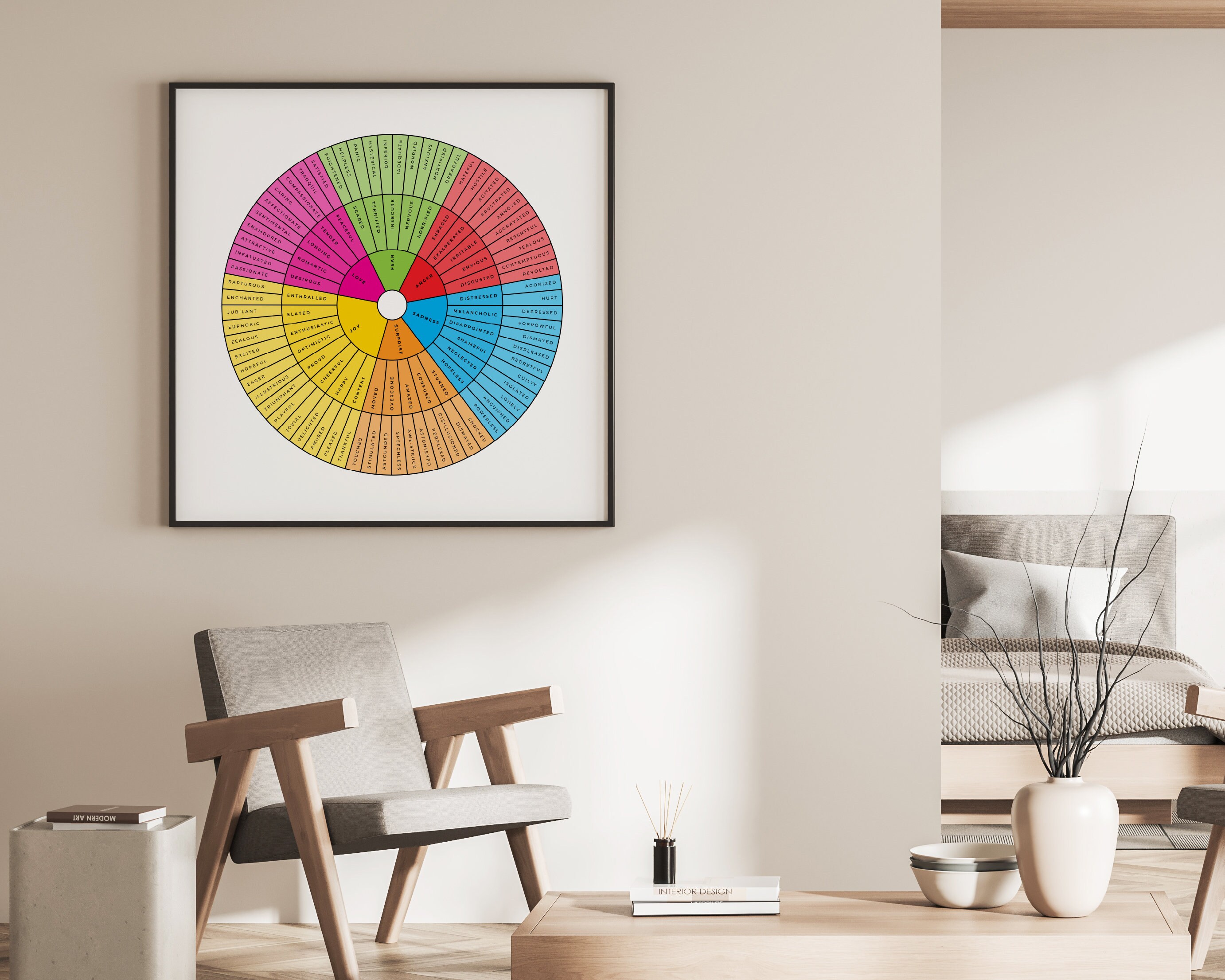 Feelings / Emotion Wheel Unframed Poster Therapeutic Resource Tool for ...