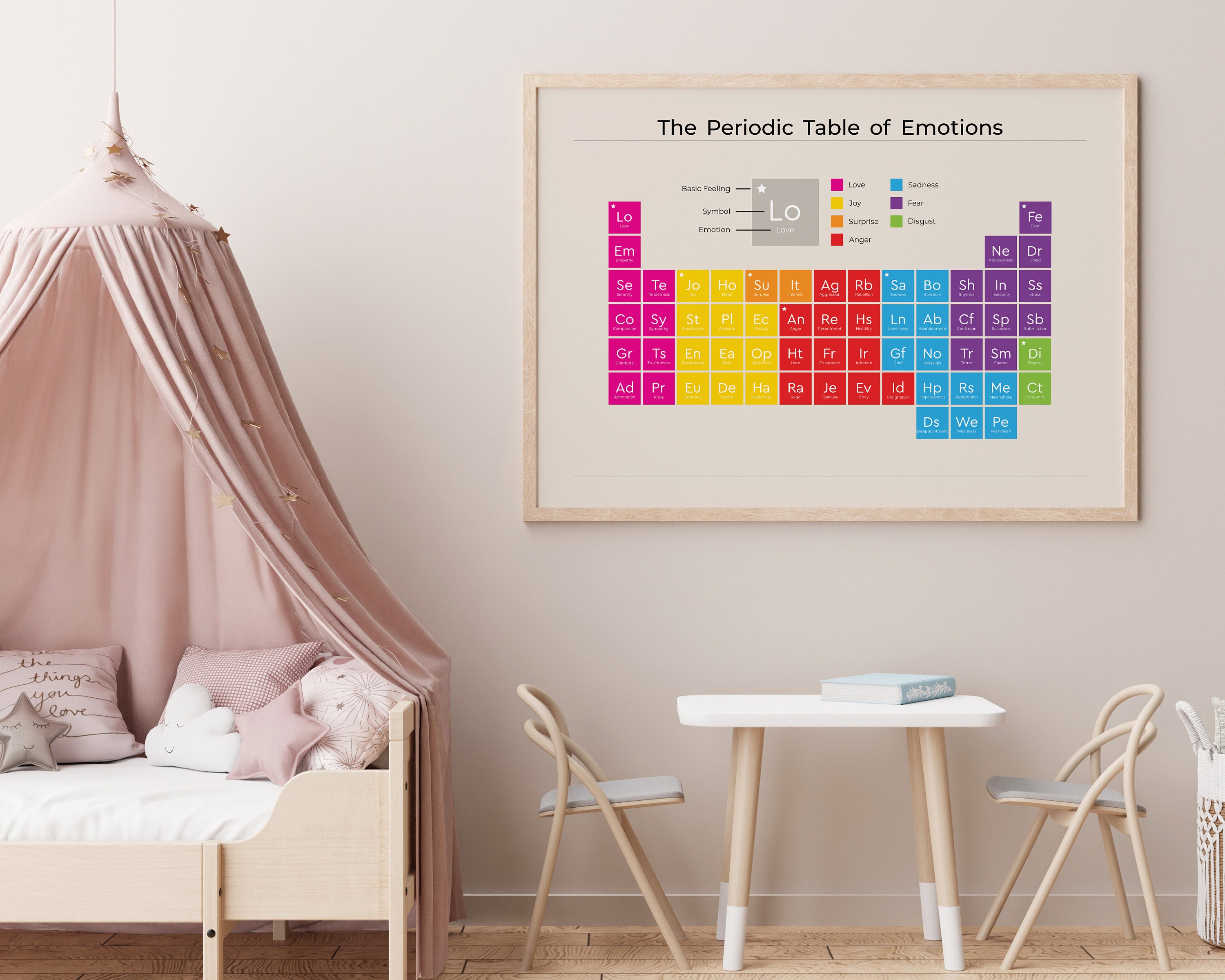 The Periodic Table of Emotions | Rainbow on Sand | Mental Health Poster ...