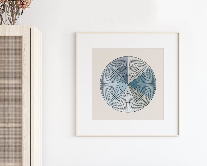 Feelings Wheel / Emotion Wheel Ocean Blue & Black on Sand Printable Aid ...