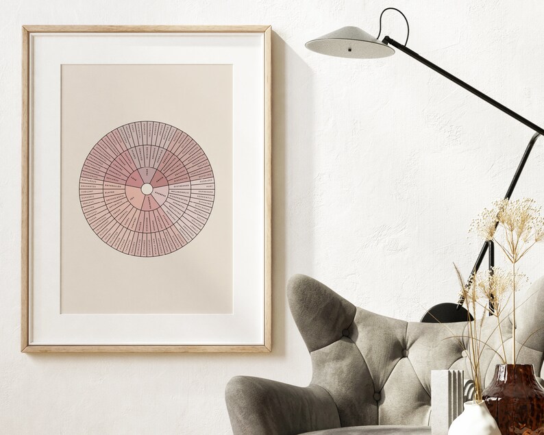 Feelings Wheel / Emotion Wheel Peony Pink & Black on Sand - Etsy
