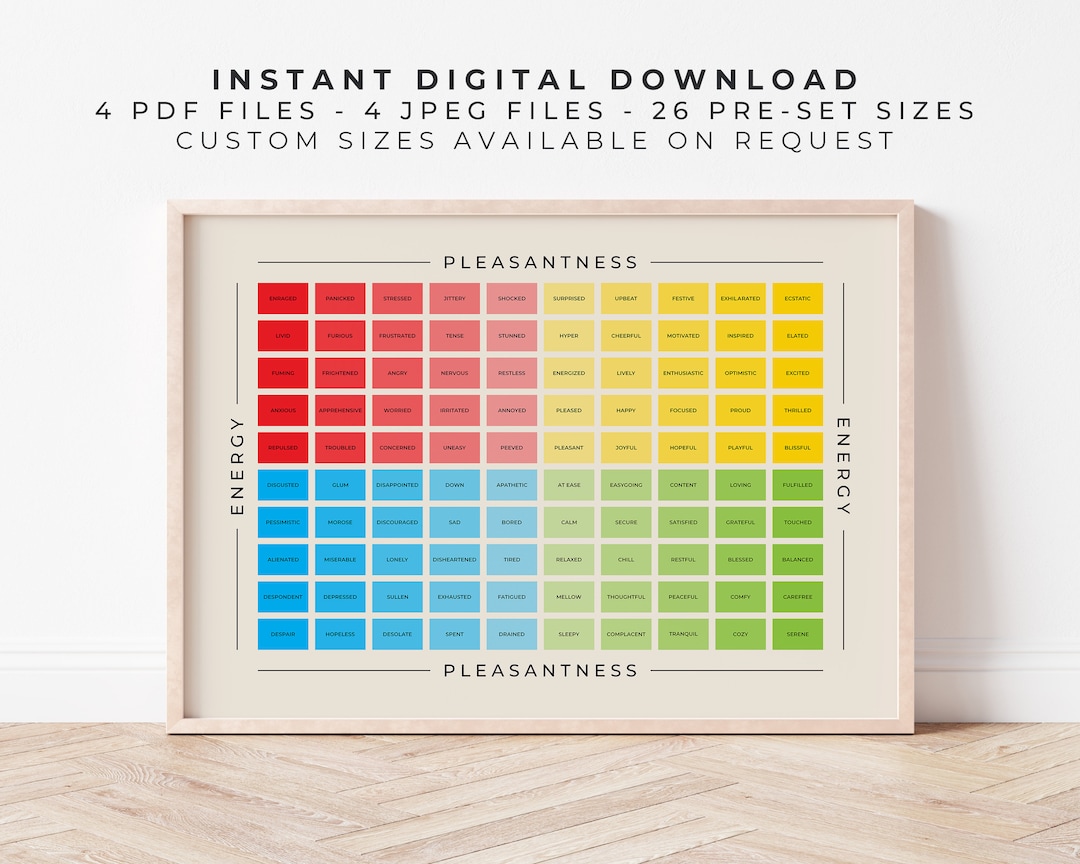 Mood Meter | Rainbow + Black on Sand | Mental Health Poster to Aid ...