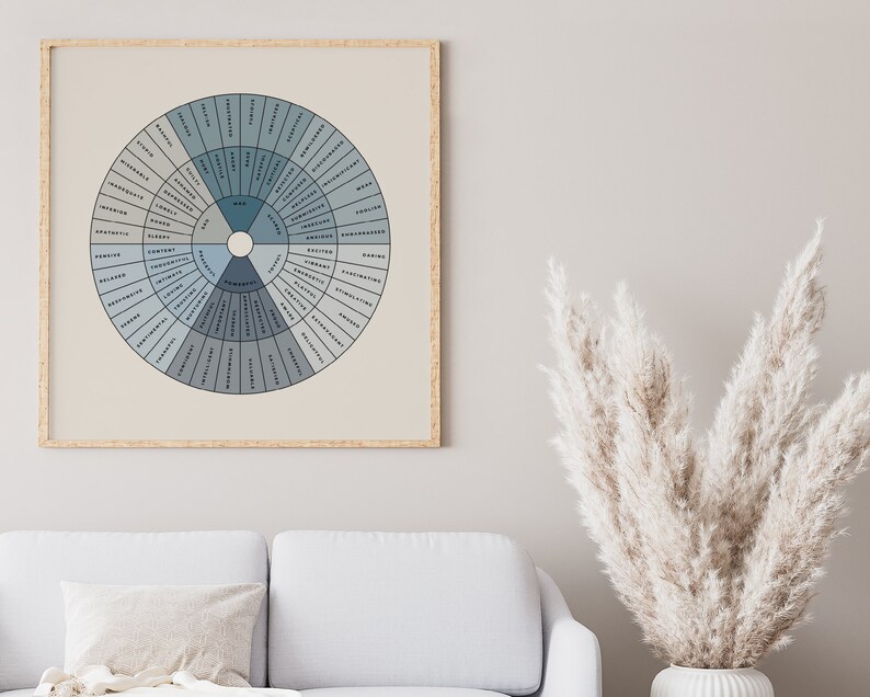 Feelings Wheel / Emotion Wheel Ocean Blue & Black on Sand - Etsy Australia