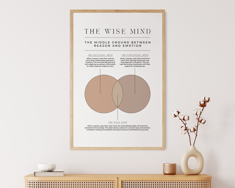 Wise Mind DBT Poster Neutral Beige Printable Aid for - Etsy