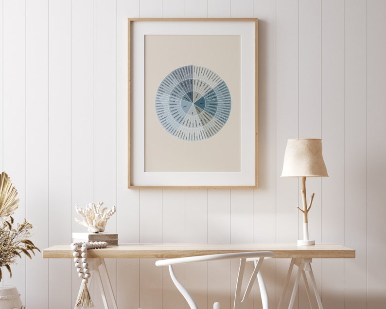 Feelings Wheel / Emotion Wheel Ocean Blue & Monochrome on Sand ...