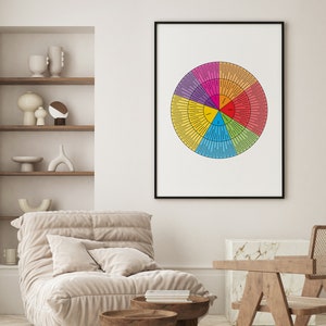 Feelings Wheel / Emotion Wheel | Rainbow & Black on White | Printable ...