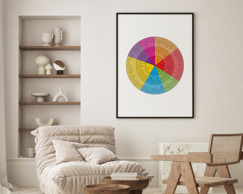 Feelings Wheel / Emotion Wheel Rainbow & Black on White Printable Aid ...
