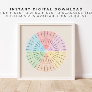 Feelings Wheel / Emotion Wheel Pastel & Monochrome on Sand - Etsy