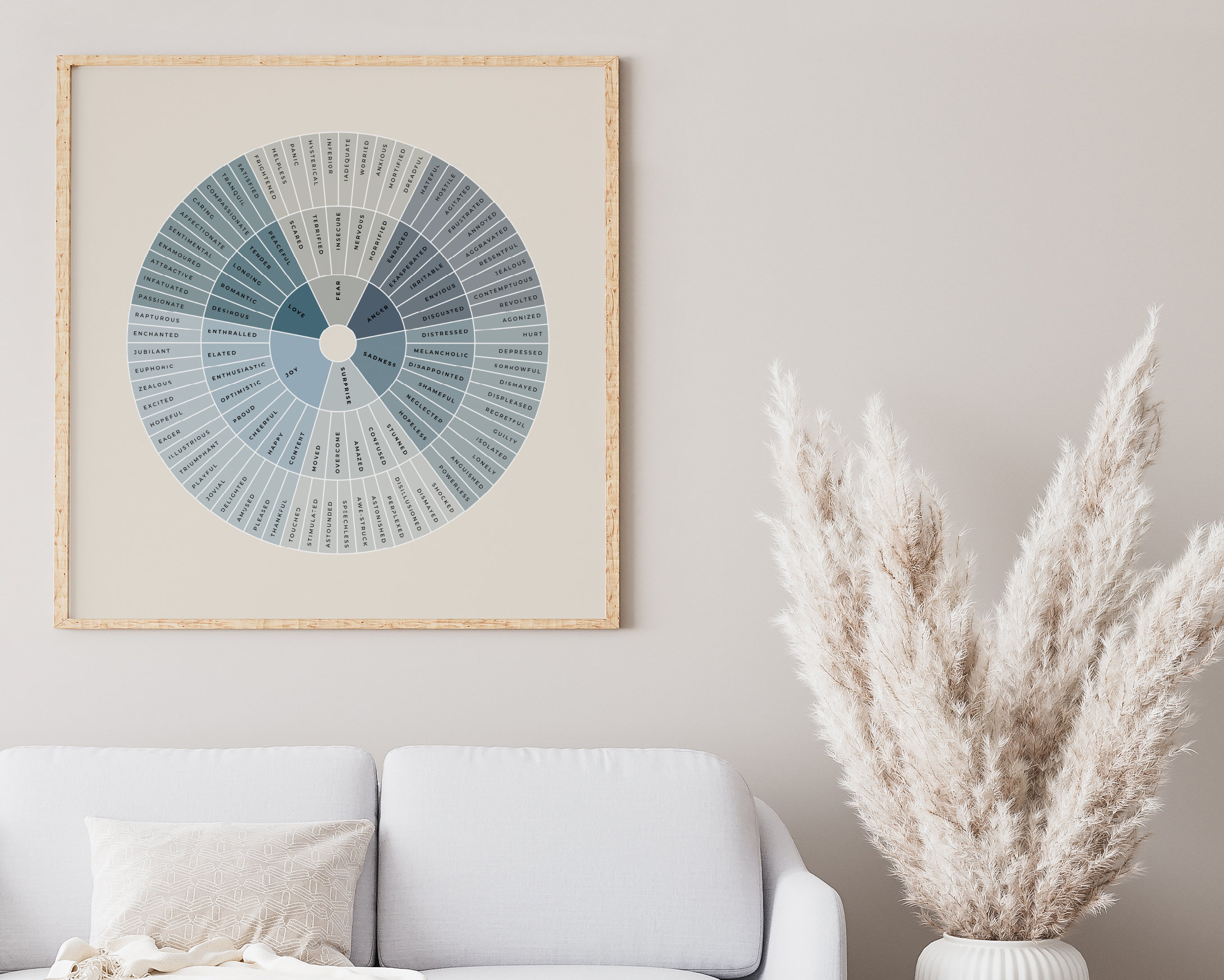 Feelings / Emotion Wheel Unframed Poster Therapeutic Resource Tool for ...