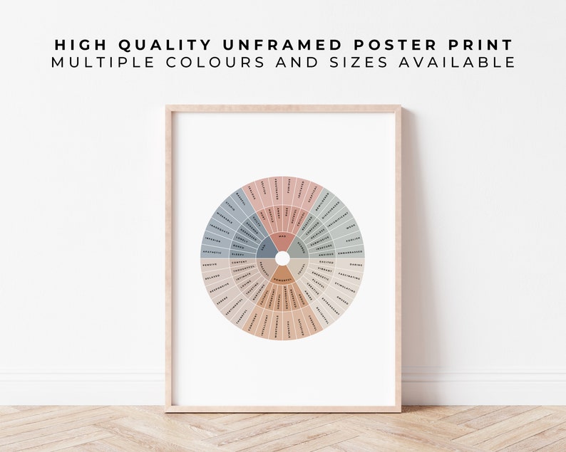Feelings / Emotion Wheel Unframed Poster | Therapeutic Resource Tool ...