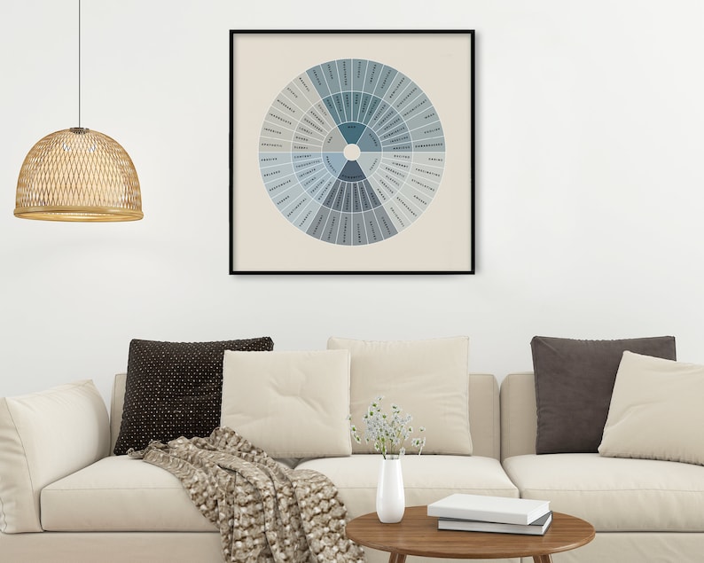 Feelings Wheel / Emotion Wheel Ocean Blue & Monochrome on Sand ...