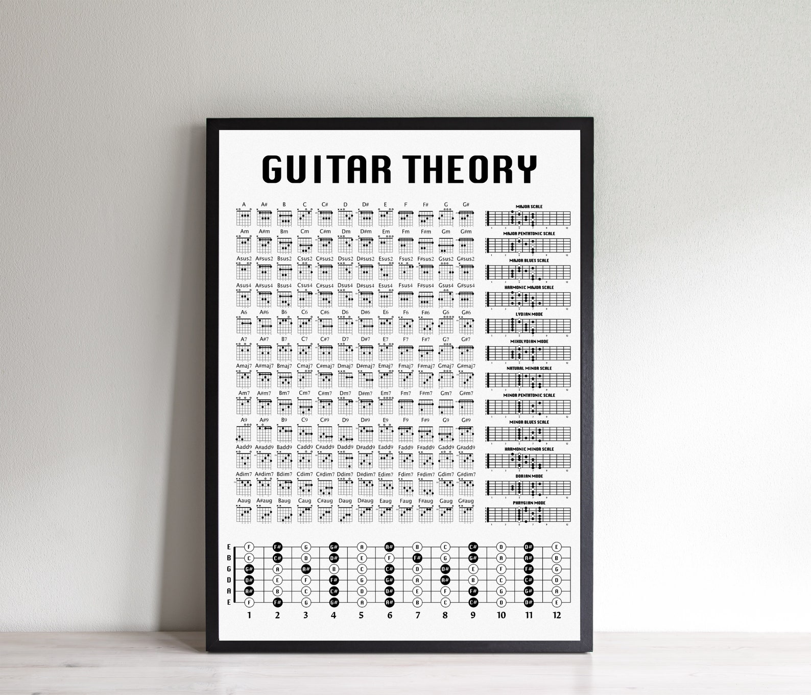Guitar Theory Poster, Guitar Chord Chart, Scales, Fretboard, Birthday ...