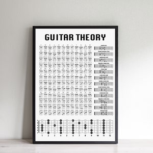 Guitar Theory Poster, Guitar Chord Chart, Scales, Fretboard, Birthday Gift Present for A ...