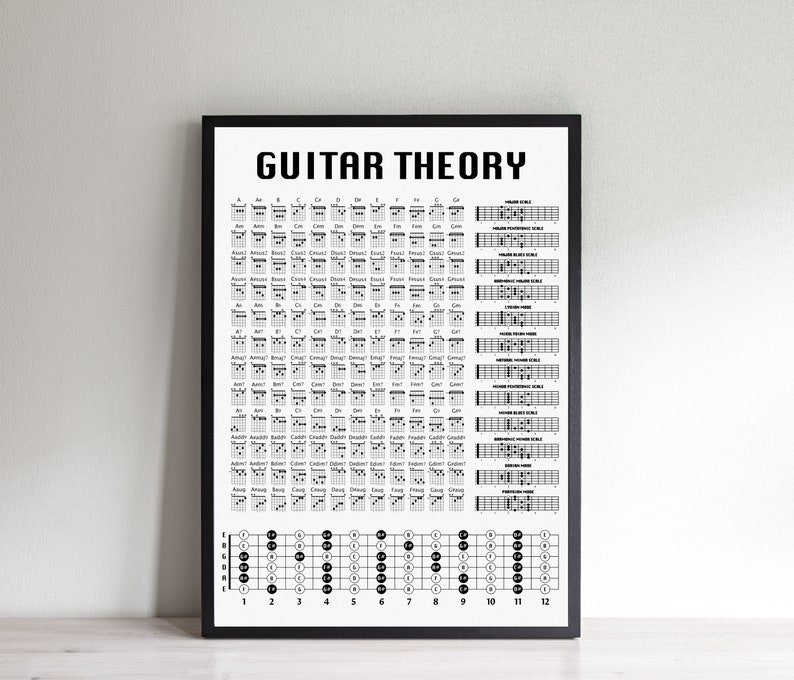 Guitar Theory Poster, Guitar Chord Chart, Scales, Fretboard, Birthday ...