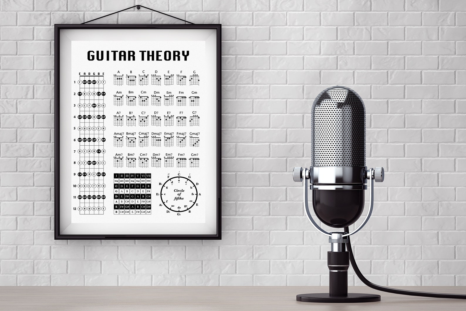 Guitar Theory Poster, Guitar Chord Chart, Fret Notes, Circle of Fifths ...