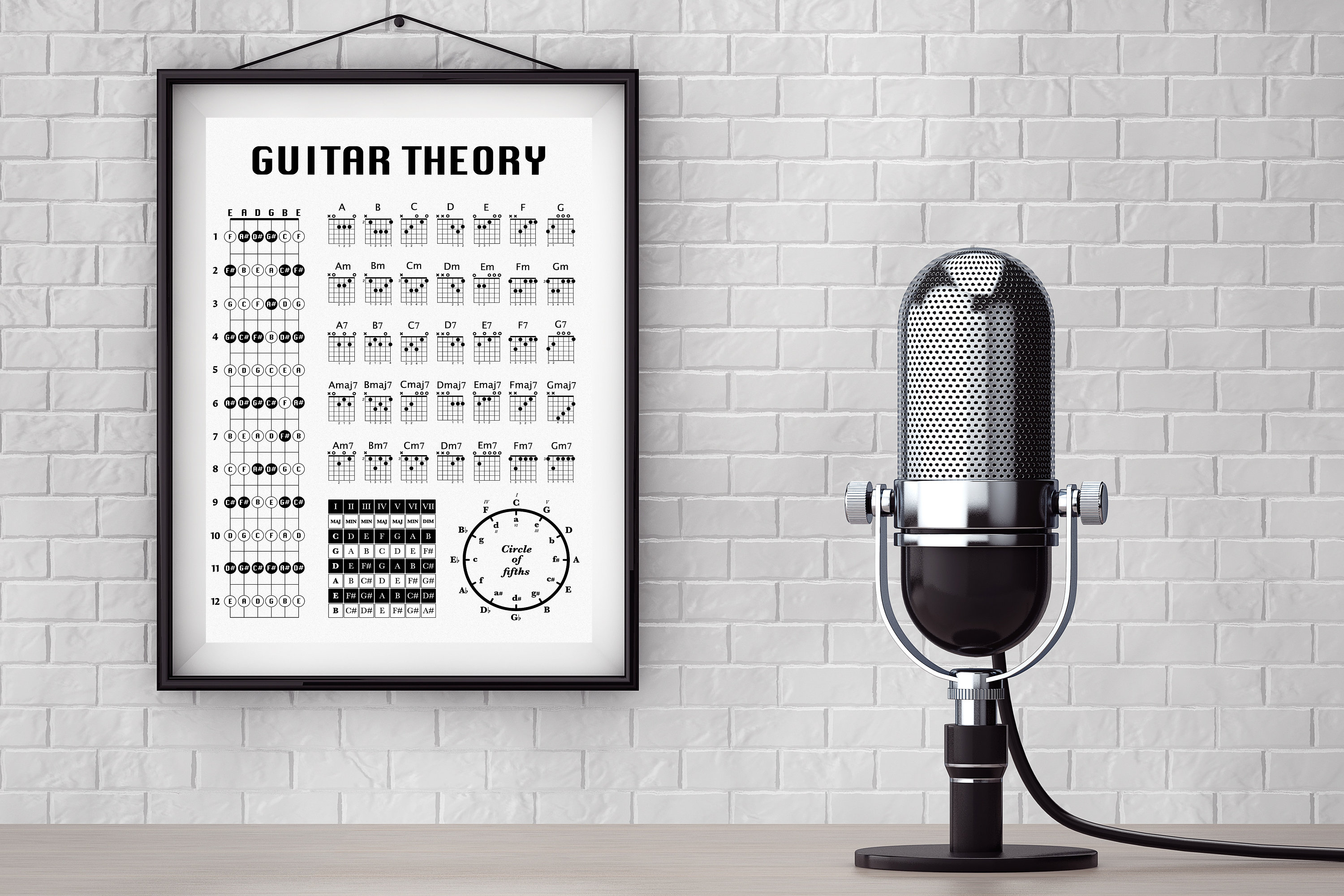 Guitar Theory Poster, Guitar Chord Chart, Fret Notes, Circle of Fifths ...