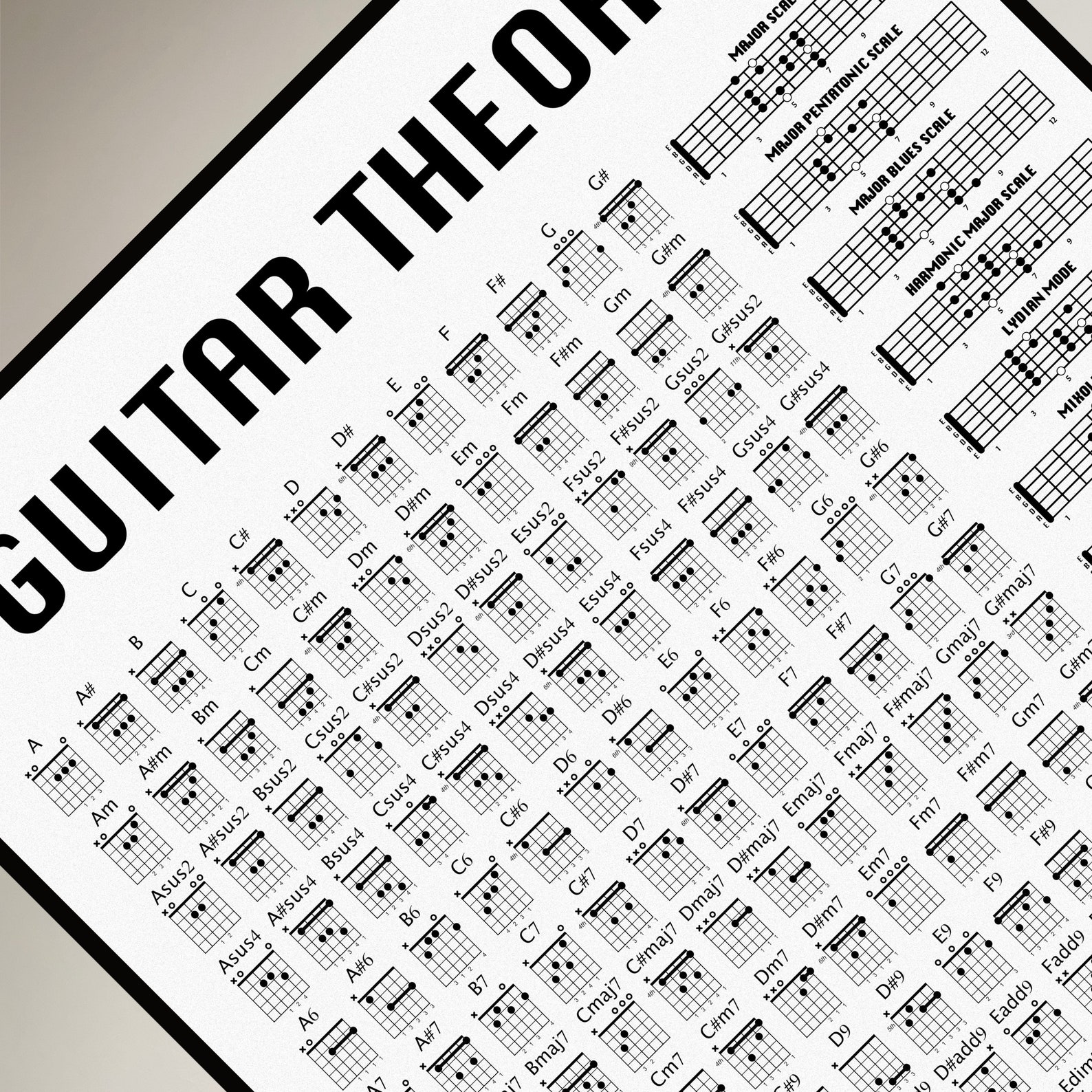 Guitar Theory Poster, Guitar Chord Chart, Scales, Fretboard, Birthday ...