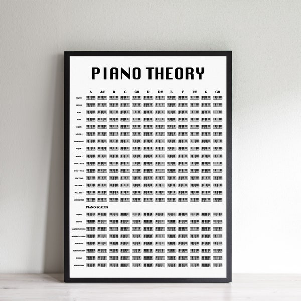 Piano Posters - Etsy