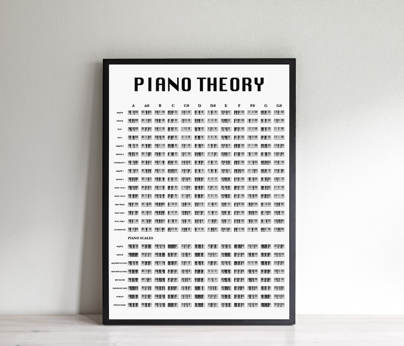 Piano Theory Poster, Piano Chord Chart, Piano Scales Poster, Keyboard ...