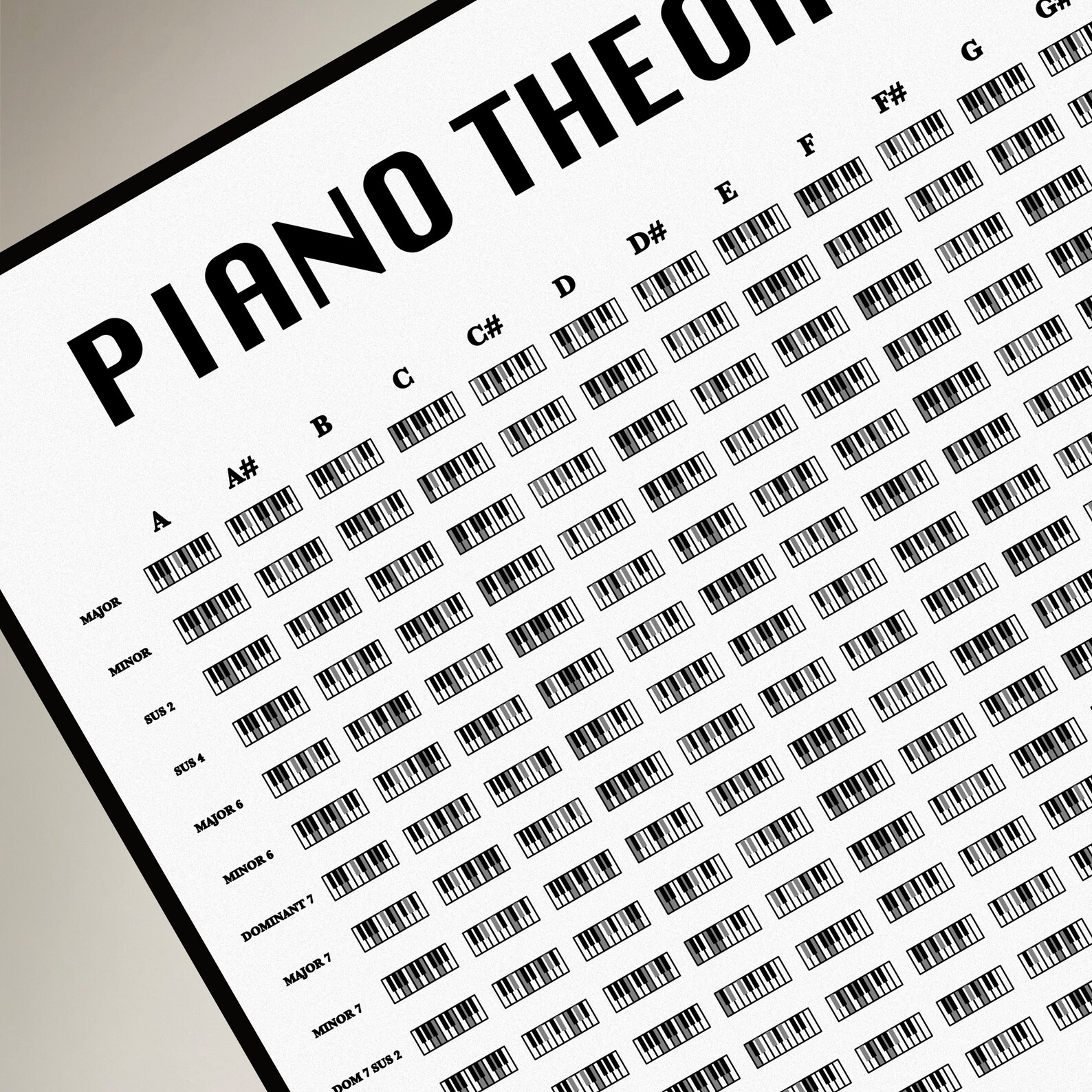 Piano Theory Poster, Piano Chord Chart, Piano Scales Poster, Keyboard ...