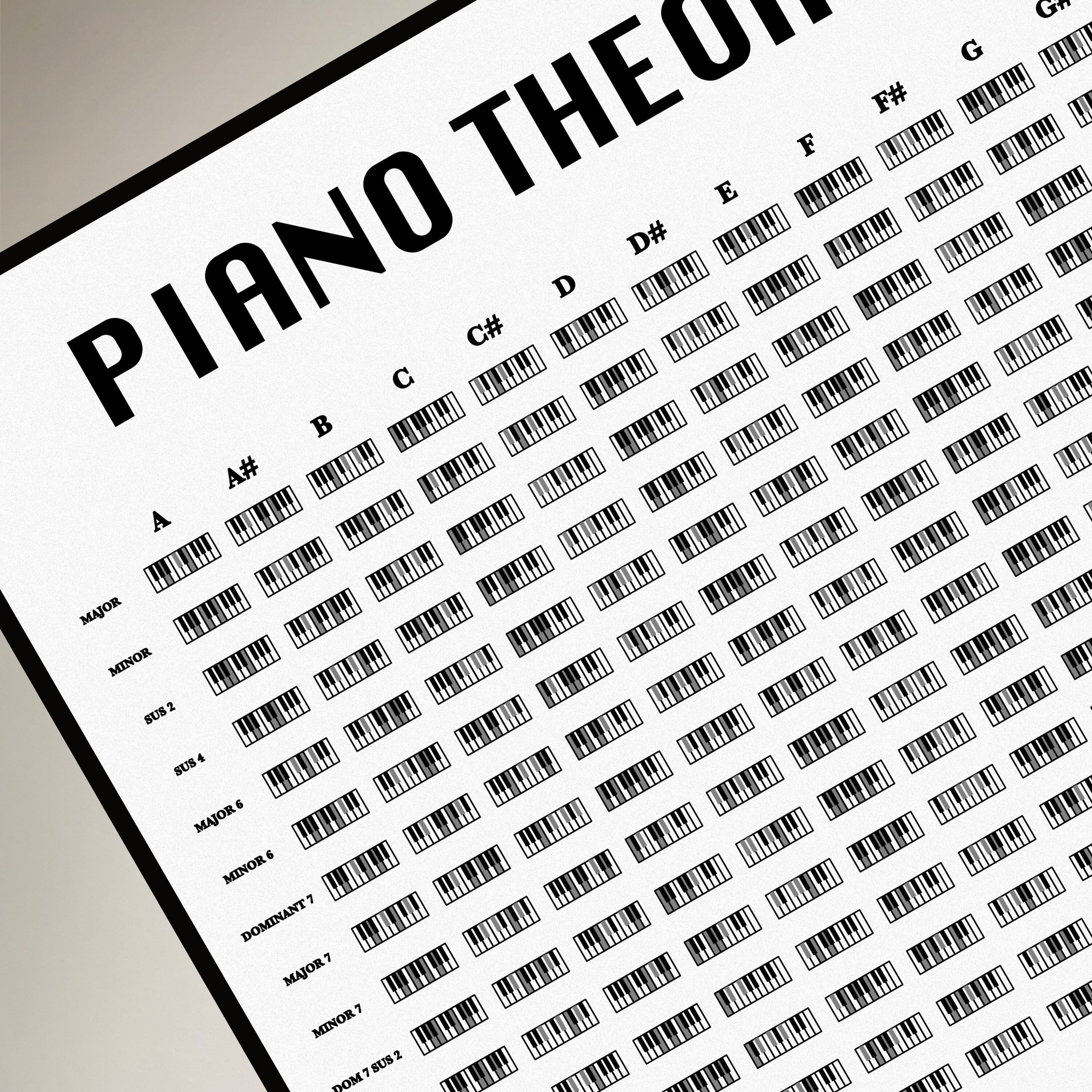 Piano Theory Poster, Piano Chord Chart, Piano Scales Poster, Keyboard ...