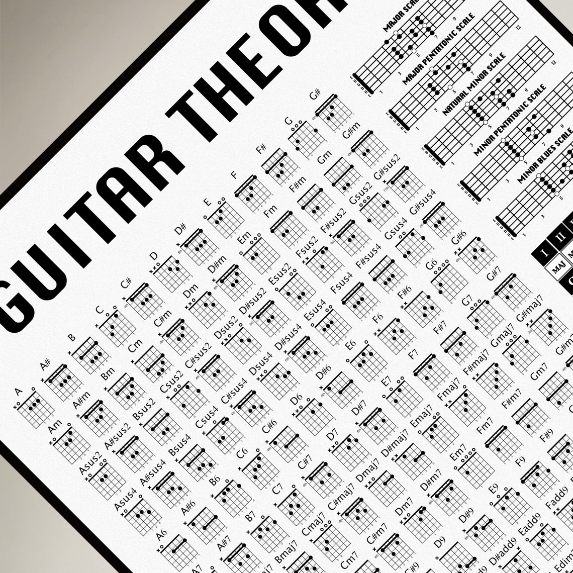 Guitar Theory Poster, Guitar Chord Chart, Scales, Fretboard Poster, Guitar Birthday Gift Present ...