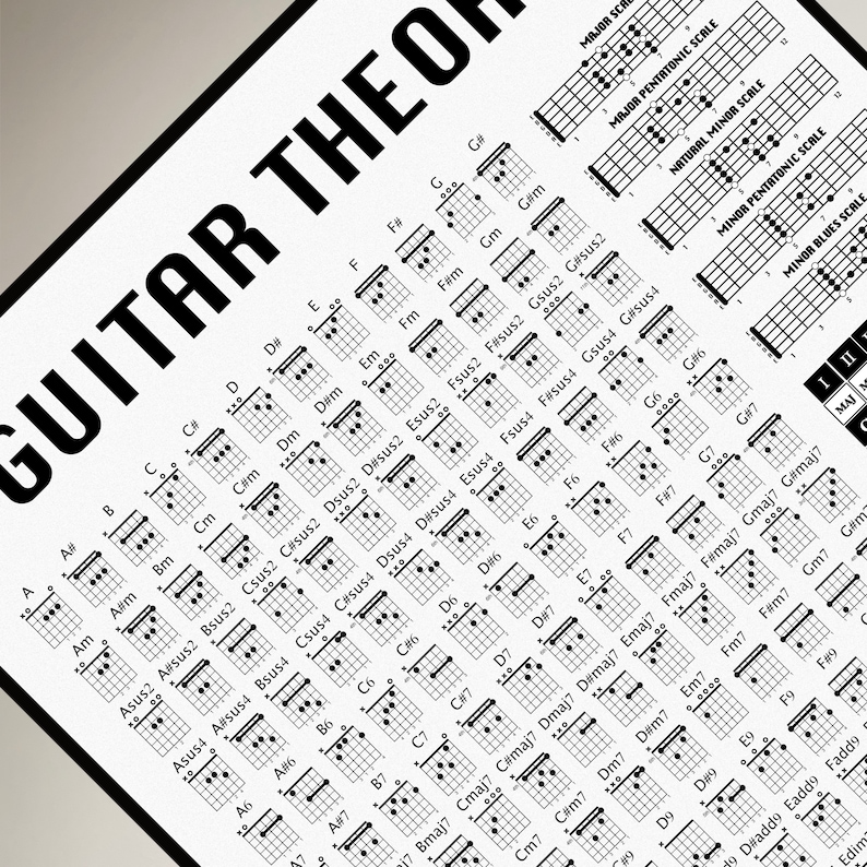 Guitar Theory Poster, Guitar Chord Chart, Scales, Fretboard Poster ...