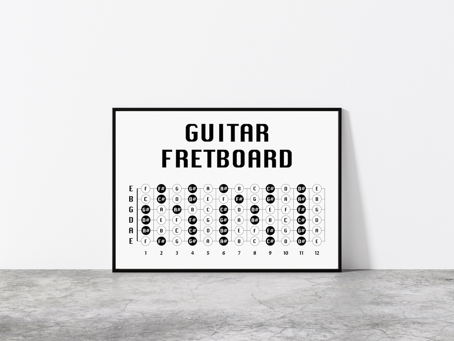 Guitar Fretboard Poster, Guitar Fret Notes, Guitar Neck, Guitar Theory ...
