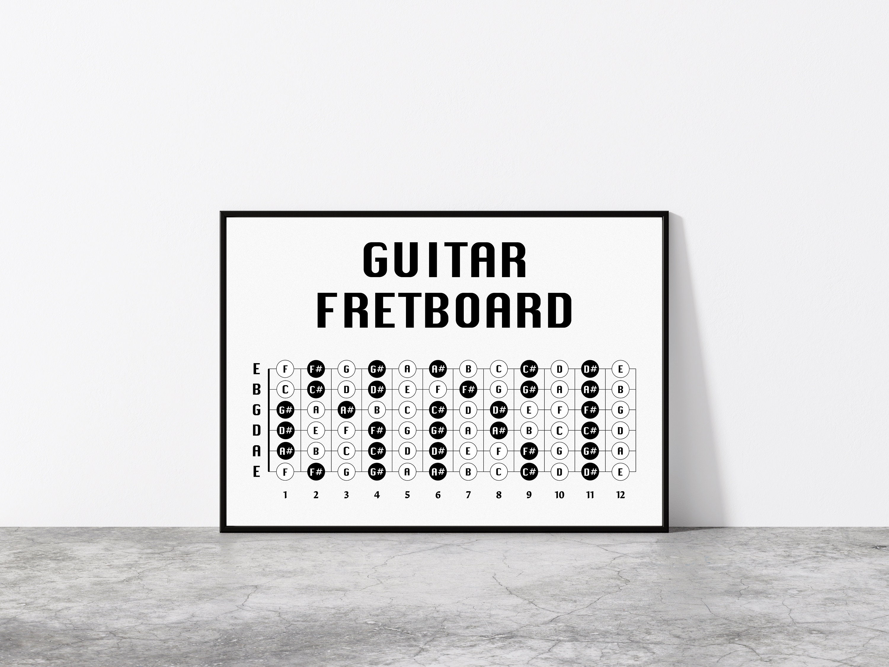 Guitar Fretboard Notes Poster