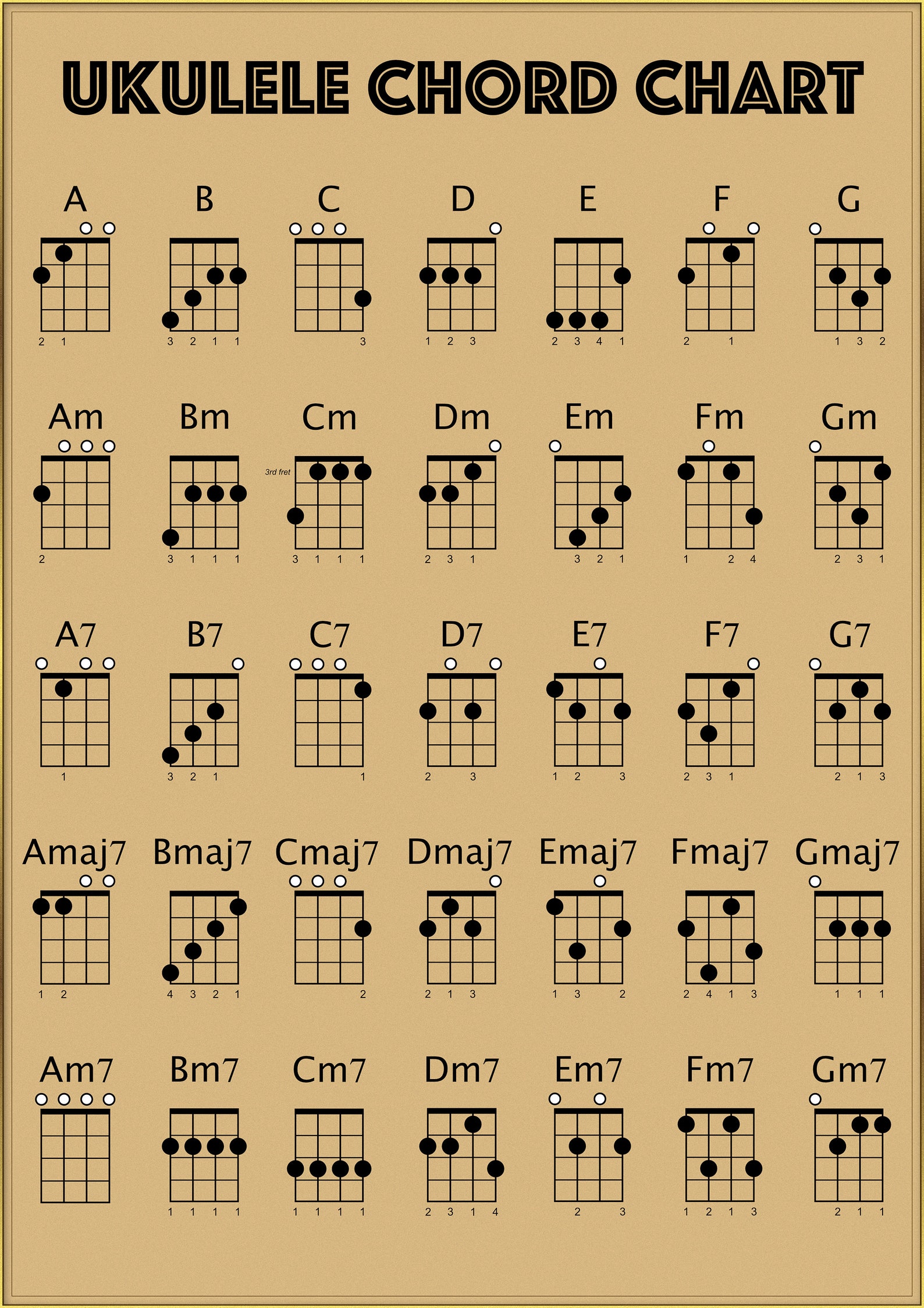 Ukulele Chord Poster Ukulele Chord Chart Ukulele Chord - Etsy Canada