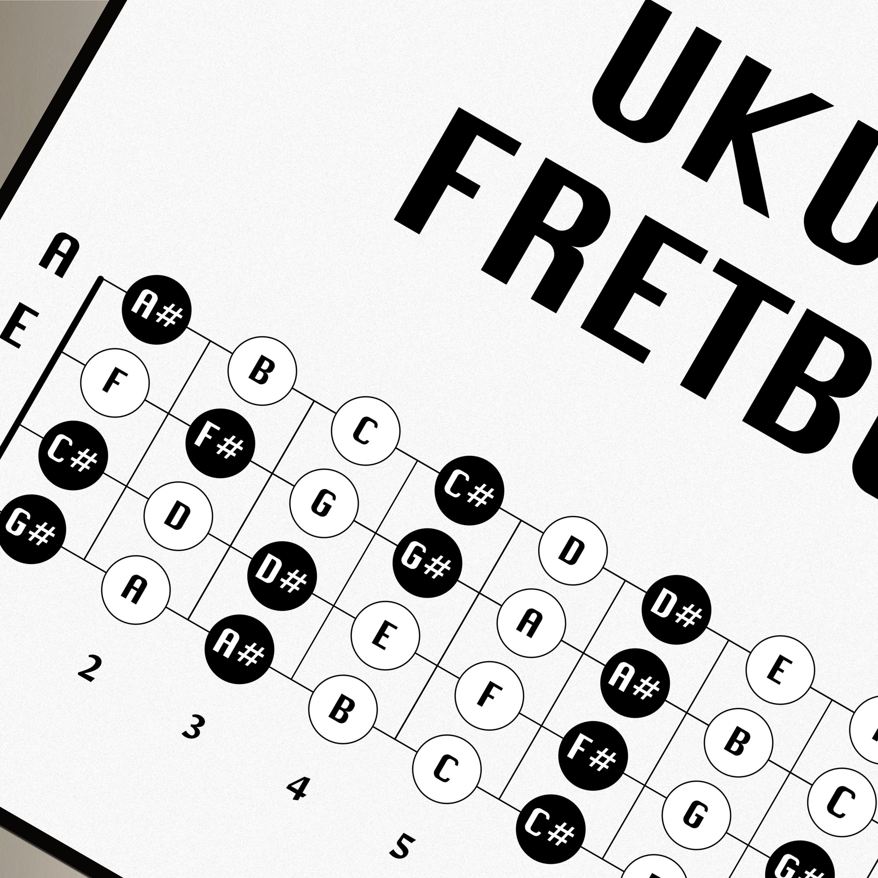 Ukulele Fretboard Poster Ukulele Fret Notes Ukulele Neck - Etsy