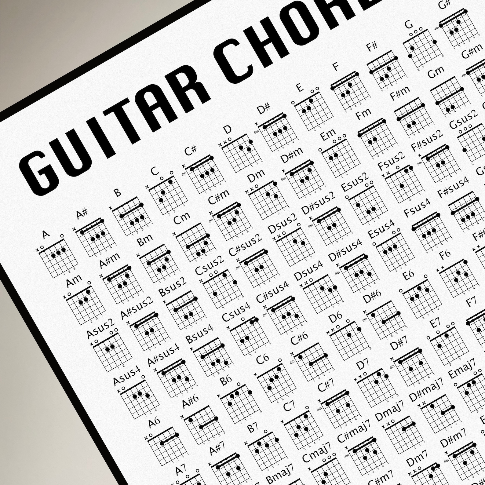 Guitar Chord Poster, Ultimate Guitar Chord Chart, Guitar Chord Print ...