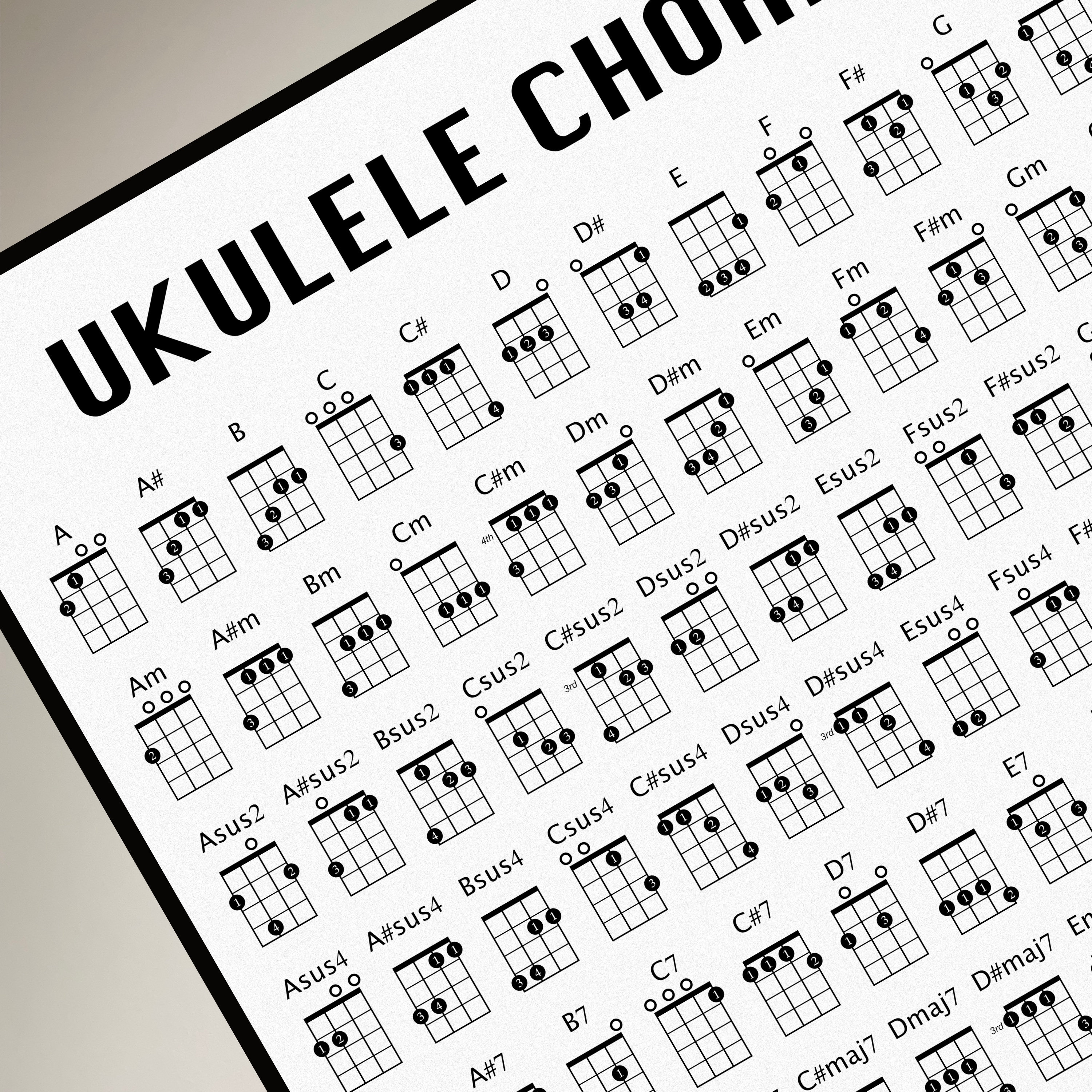 Ukulele Chord Poster, Ukulele Chord Chart, Chord Print, Christmas Gift ...