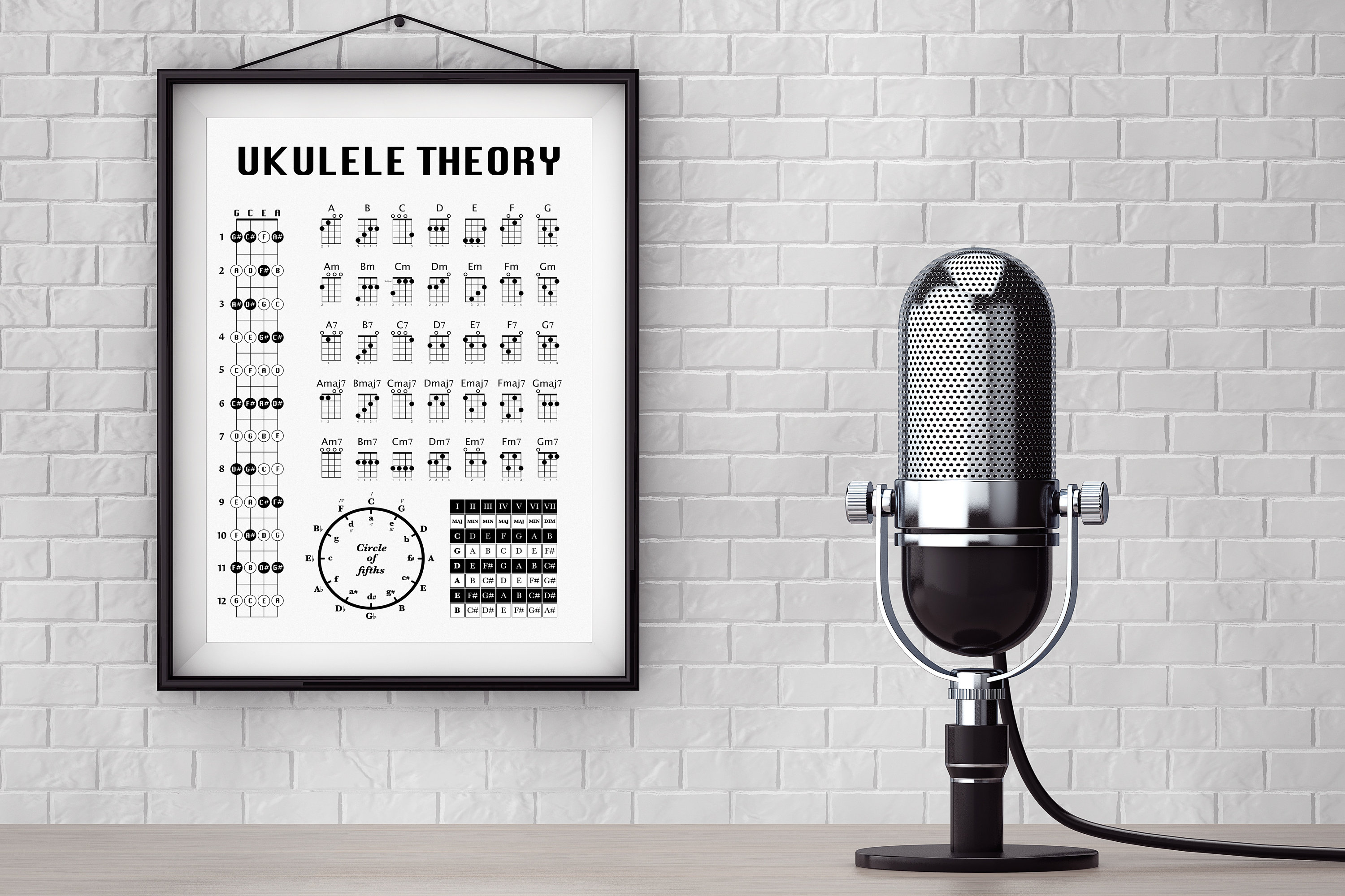 Ukulele Theory Poster, Ukulele Chord Chart, Ukulele Fret Notes, Circle ...