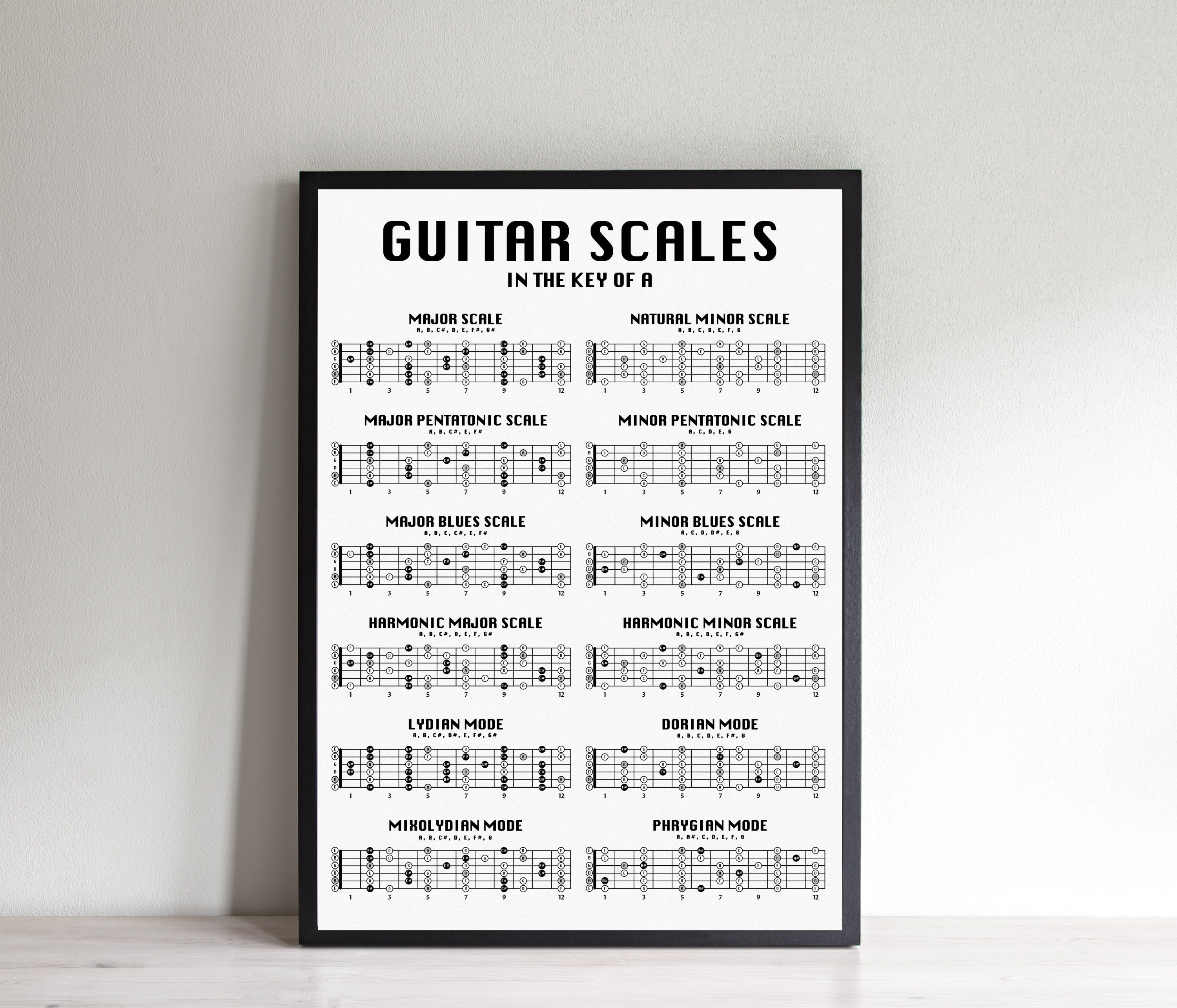 Guitar Poster Bundle Guitar Chord Chart Guitar Scales and - Etsy UK