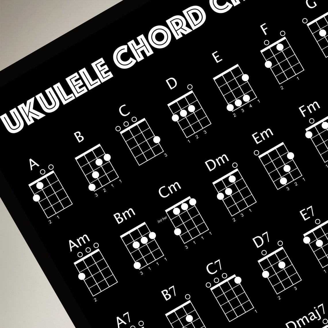 Ukulele Chord Poster, Ukulele Chord Chart, Ukulele Chord Print ...