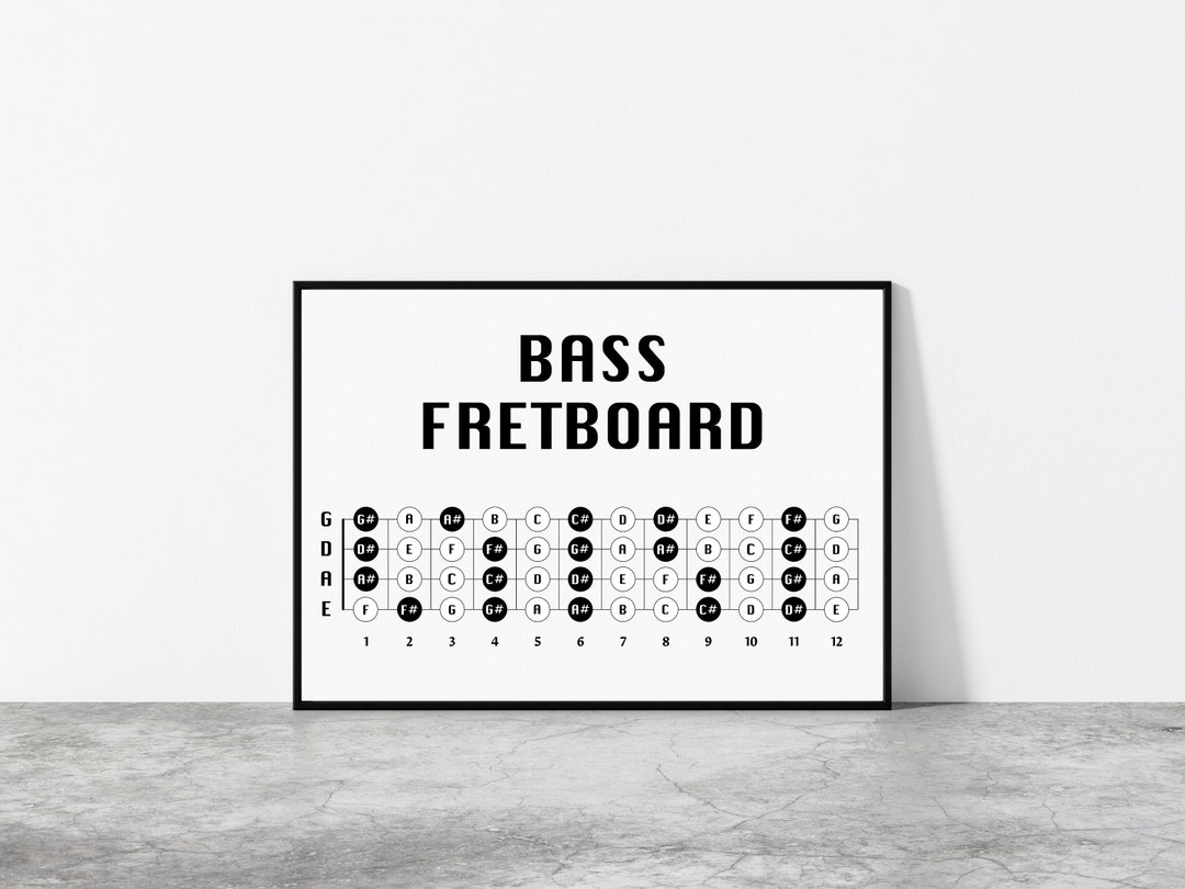 Bass Fretboard Poster, Bass Fret Notes, Bass Neck, Bass Theory ...