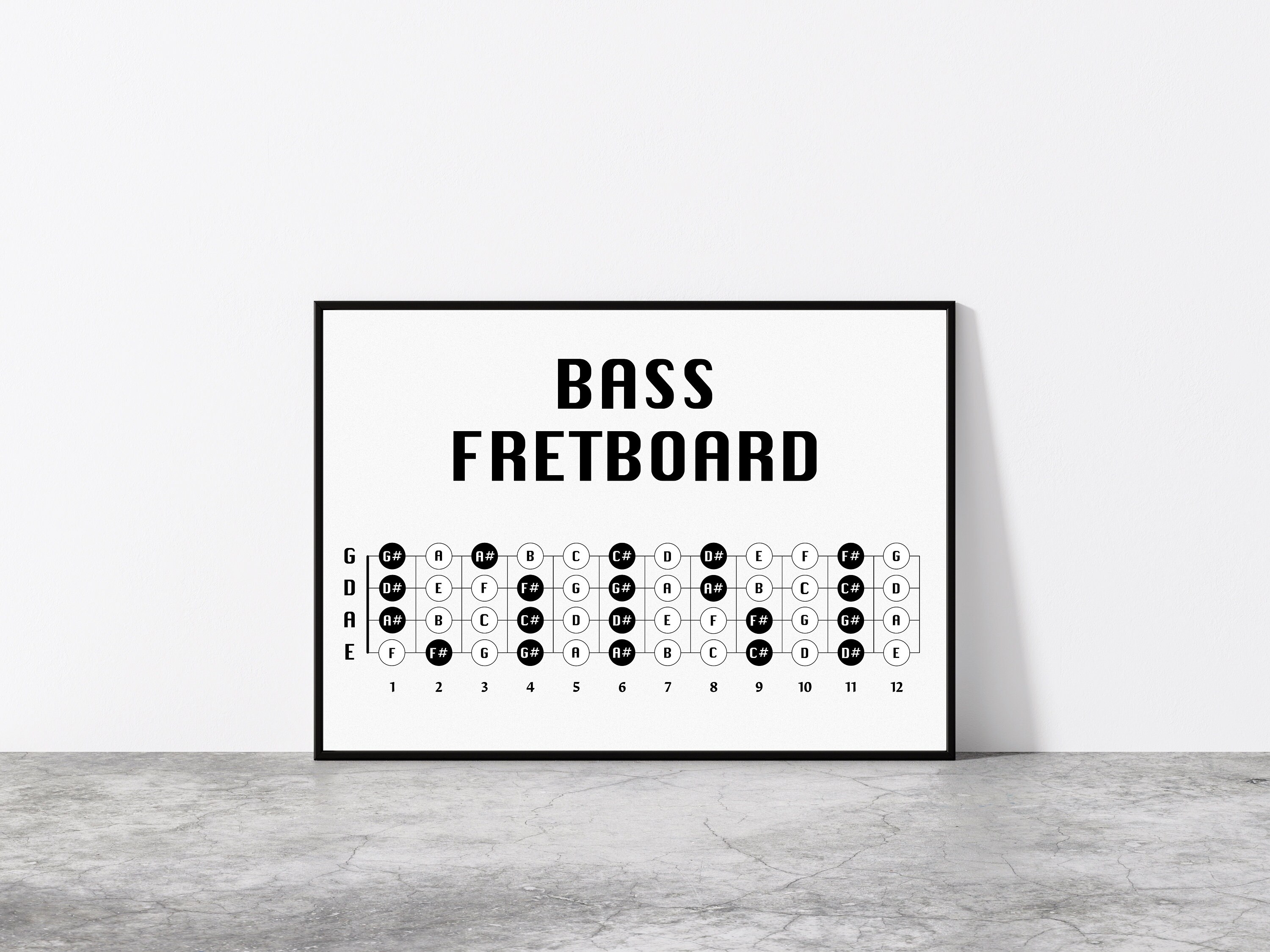 Bass Fretboard Poster, Bass Fret Notes, Bass Neck, Bass Theory ...