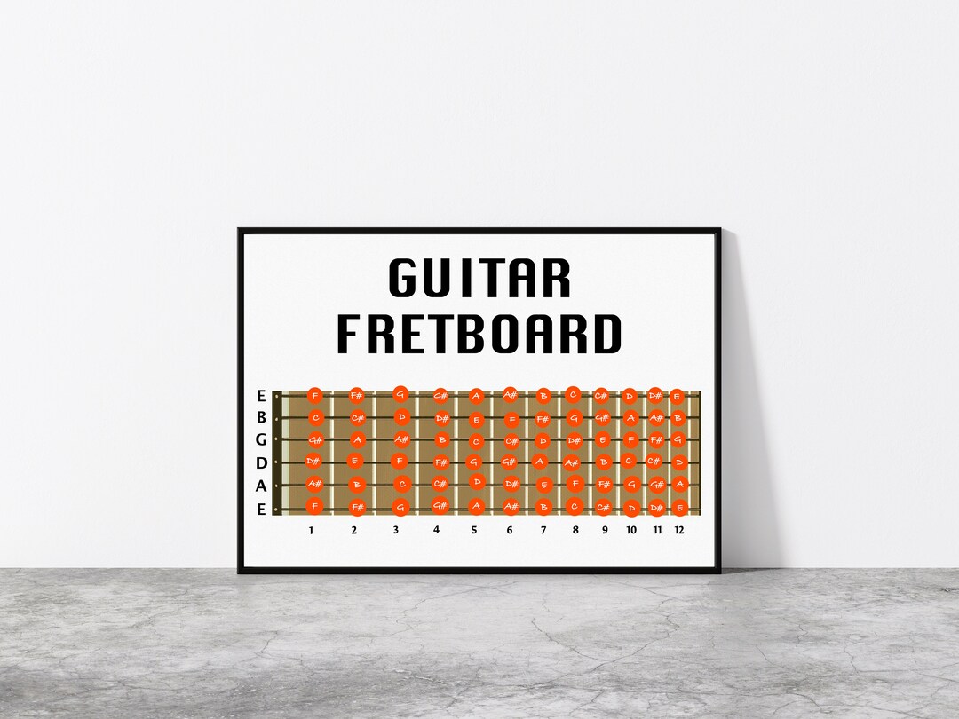 Guitar Fretboard Poster, Guitar Fret Notes, Guitar Poster, Guitar ...