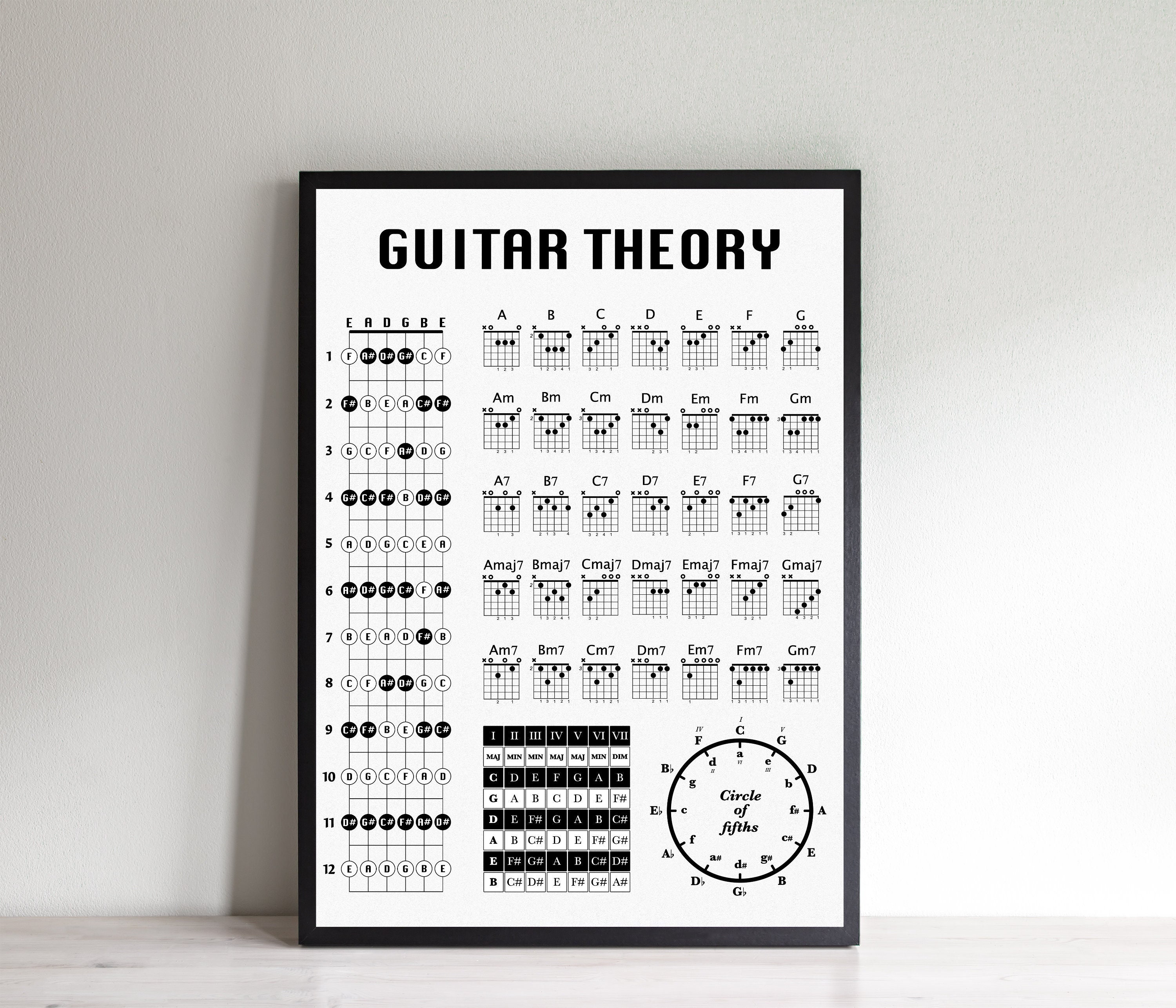 Guitar Theory Poster, Guitar Chord Chart, Fret Notes, Circle of Fifths ...
