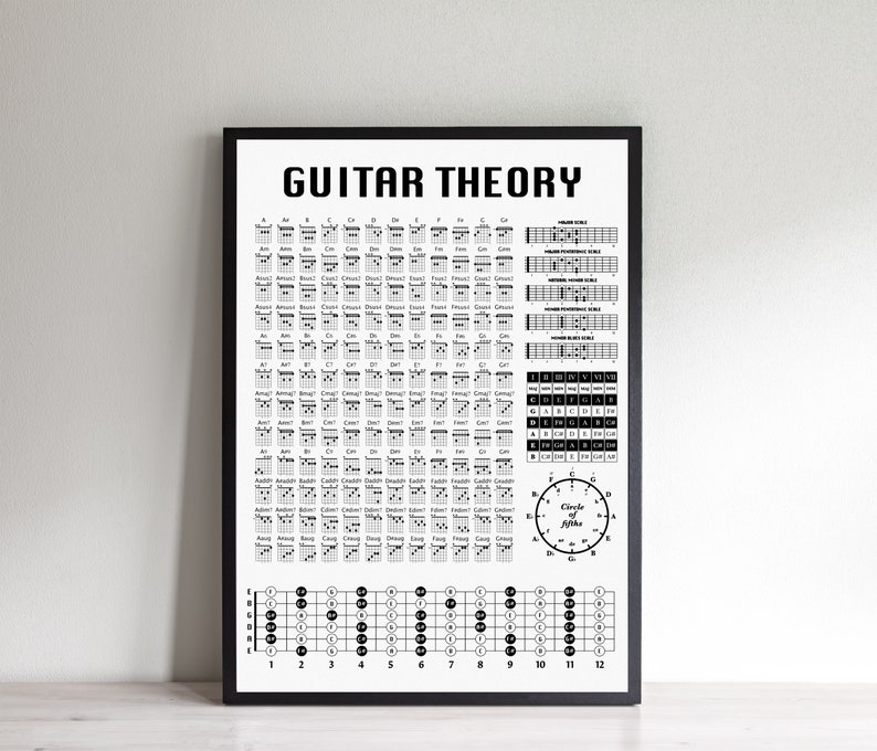 Guitar Theory Poster, Guitar Chord Chart, Scales, Fretboard Poster, Guitar Birthday Gift Present ...