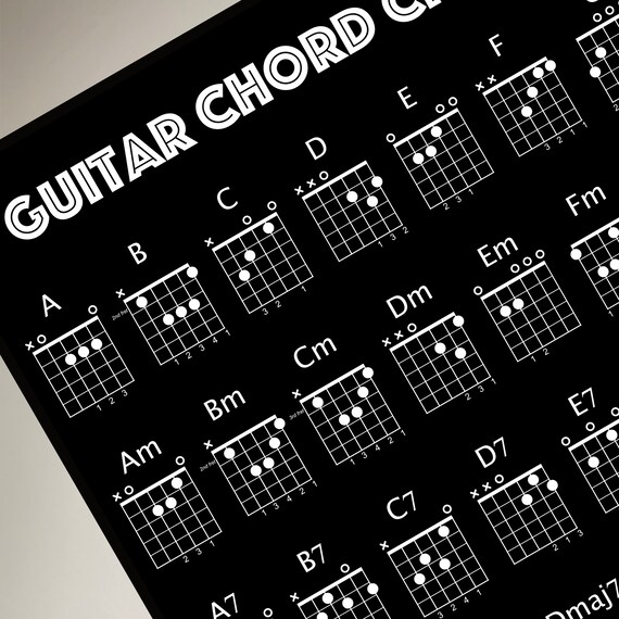 Guitar Chords Wallpaper