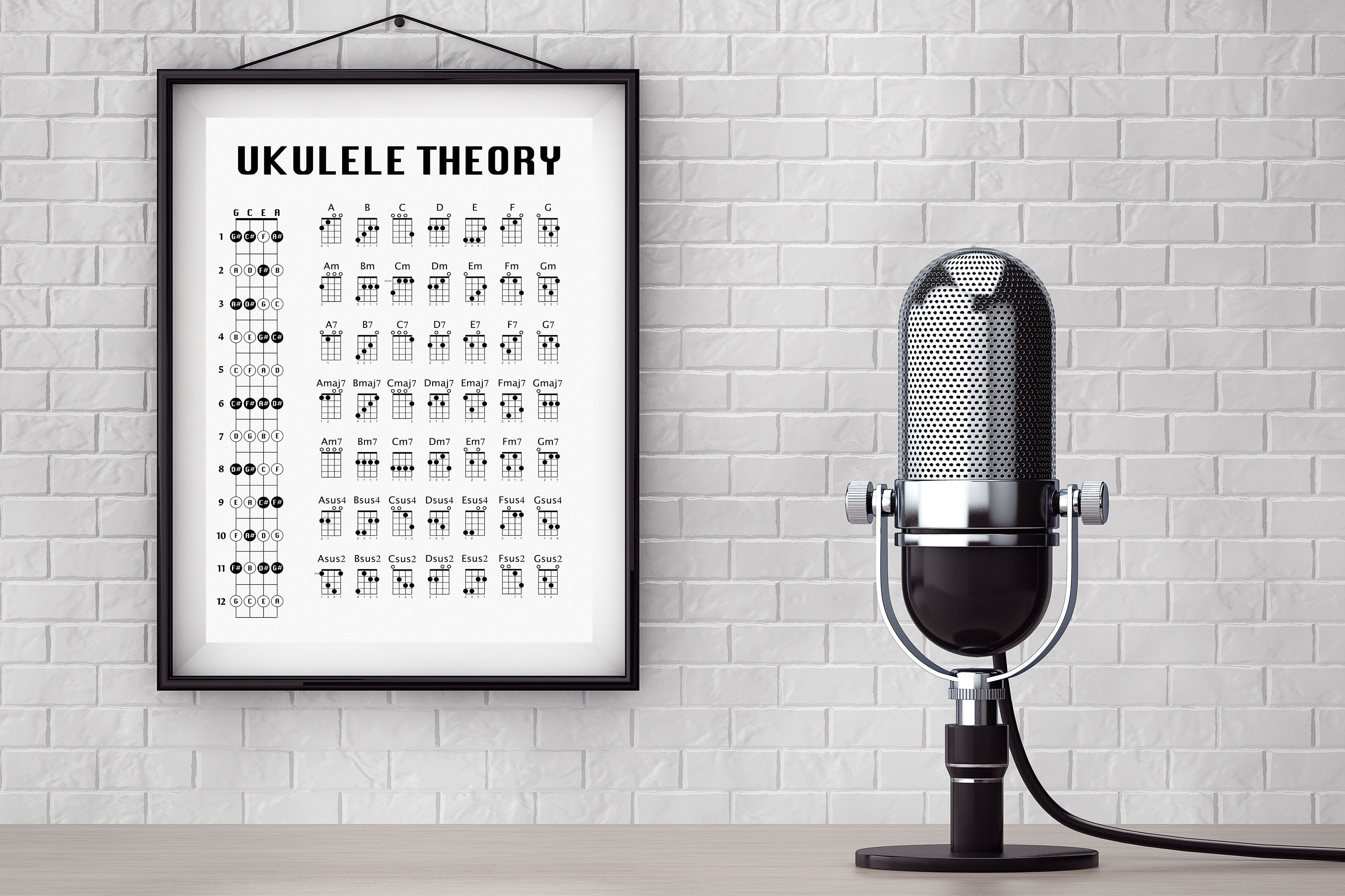 Ukulele Theory Poster, Ukulele Chord Chart, Ukulele Fret Notes ...