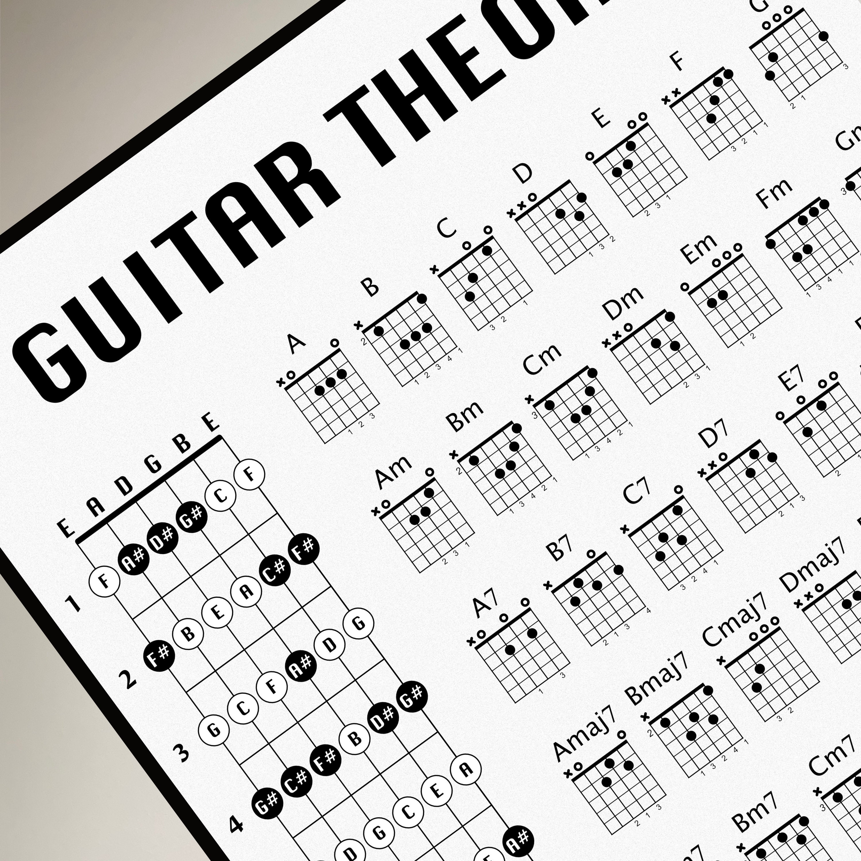 Guitar Theory Poster, Guitar Chord Chart, Guitar Fret Notes, Fretboard ...