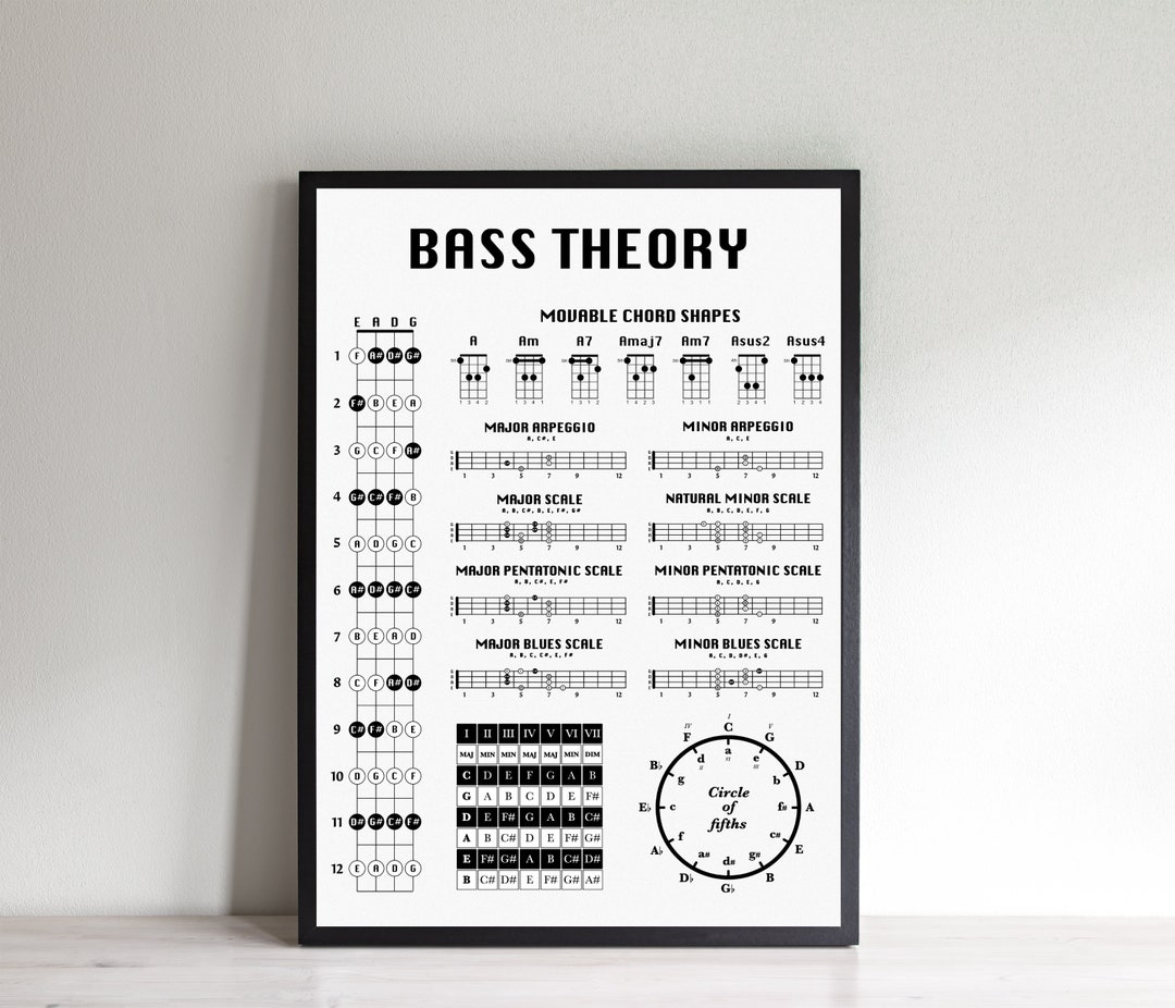 Bass Guitar Theory Poster, Bass Chord Chart, Fret Notes, Circle of ...